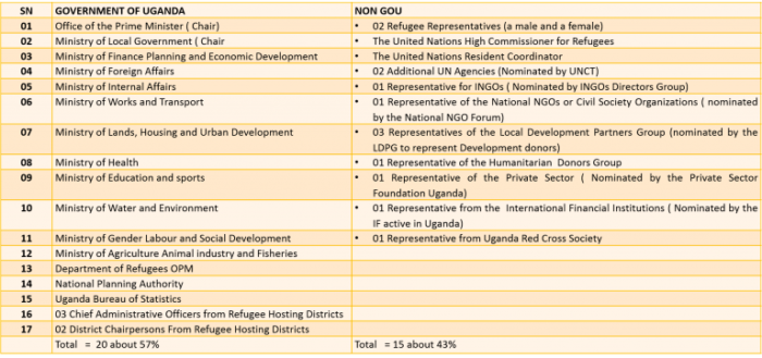 CRRF Statement – Office of the Prime Minister – A Coordinated ...